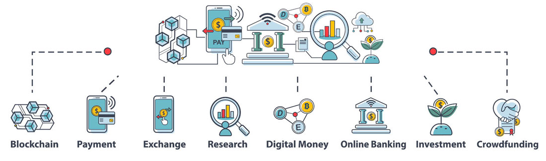 Innominds at CB Insights Future of Fintech