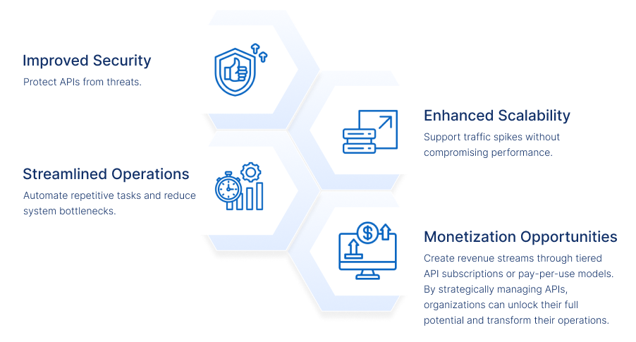 Understanding API Management: Key Concepts, Challenges, and Best Practices