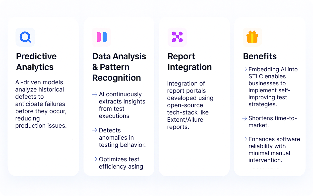 Intelligent Quality Engineering: The AI-led Revolution