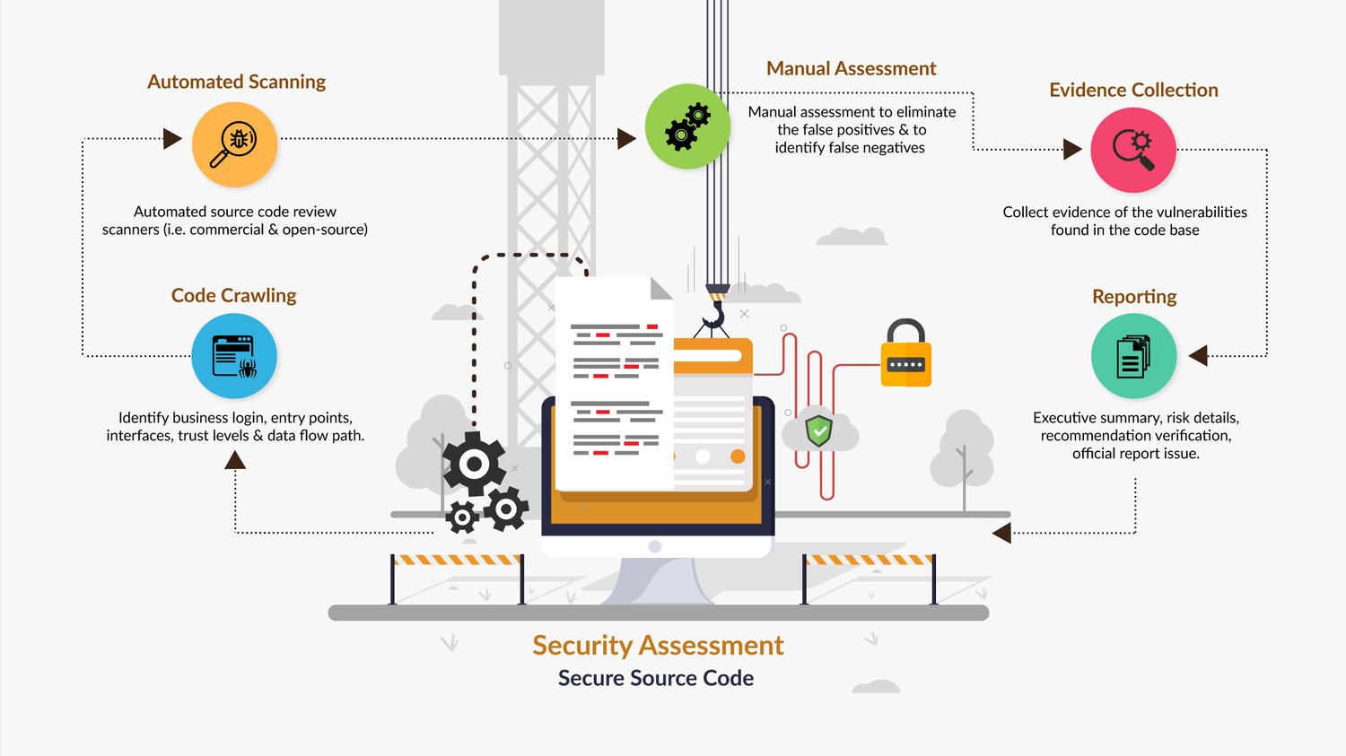 Security Testing and Threat Management Services | Innominds