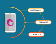 Getting Started With RxJava and RxAndroid