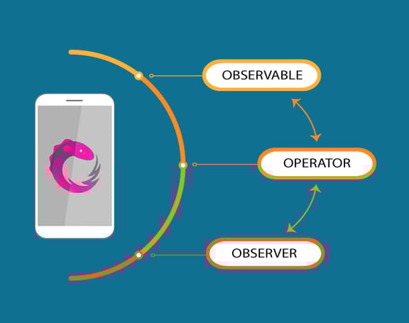Getting Started With RxJava and RxAndroid