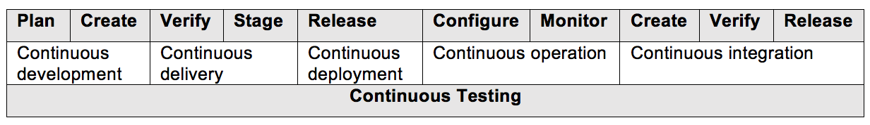 How Agile Helps In Continuous Testing