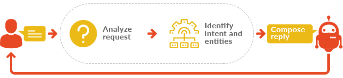 How Chatbots Are Growing and Transforming Businesses