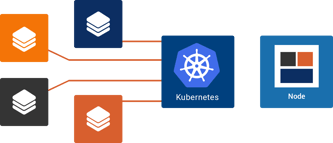 Top 8 Trends in DevOps and Cloud in 2020