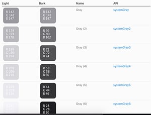 Dark Mode Implementation for macOS and iOS