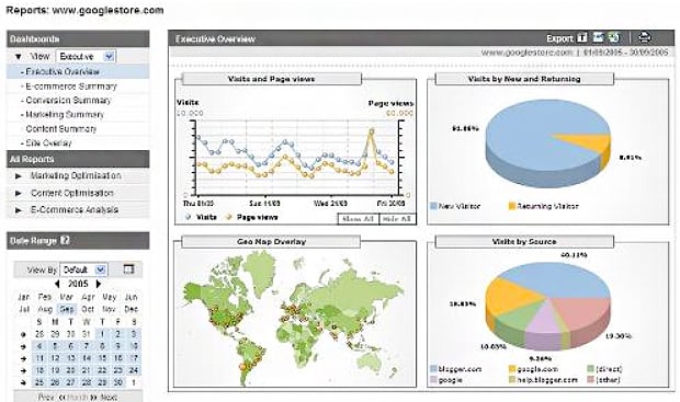 Performance Test Workload Modelling Based on Real-World Usage