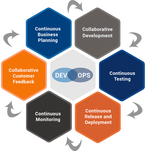 Top 8 Trends in DevOps and Cloud in 2020