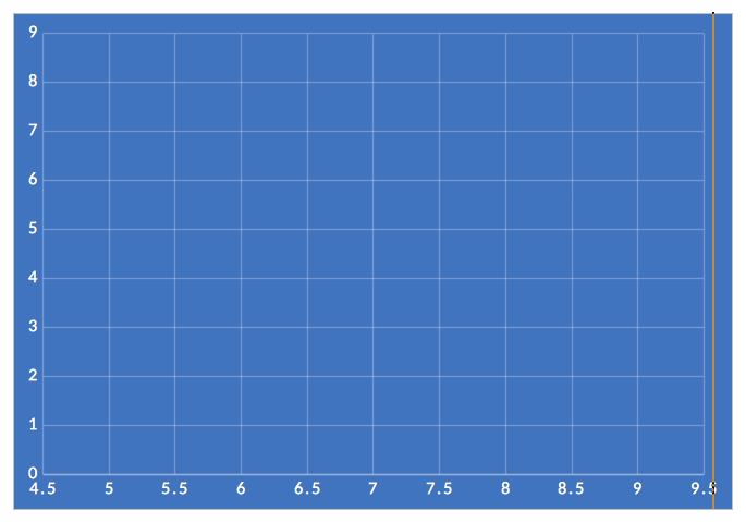 Logistic Regression Algorithms: The Secret Sauce in AI Test Automation ...