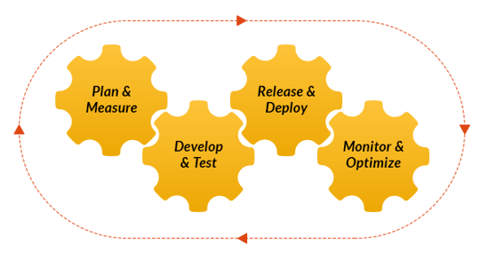 Transforming Enterprises to DevTestOps