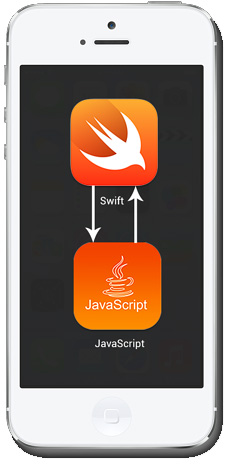 WKWebview to Native Code Interaction
