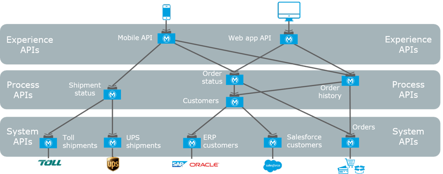 The Important Role of Enterprise Service Bus (ESB) in Digital ...