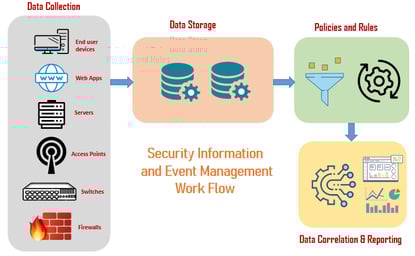 Advanced Threat Detection With Modern SIEM Solutions