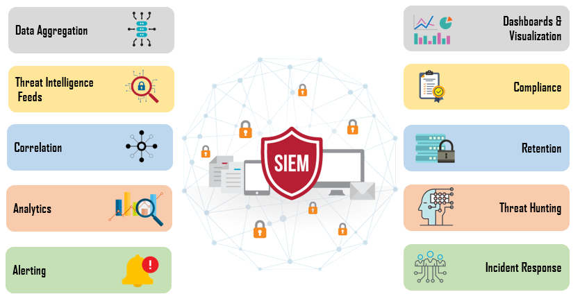 Advanced Threat Detection With Modern SIEM Solutions