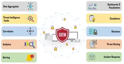 Advanced Threat Detection With Modern SIEM Solutions