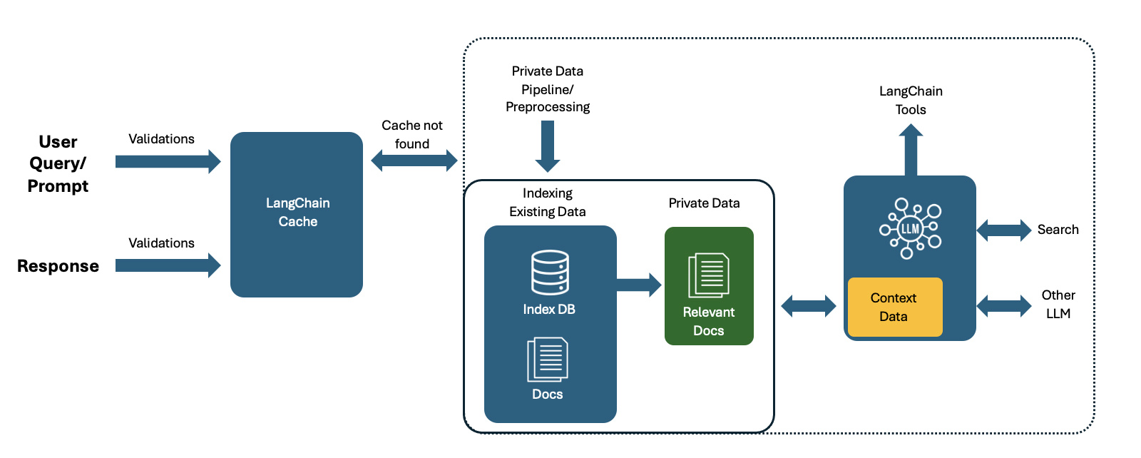Harnessing the Power of Data with GenAI and Retrieval-Augmented ...