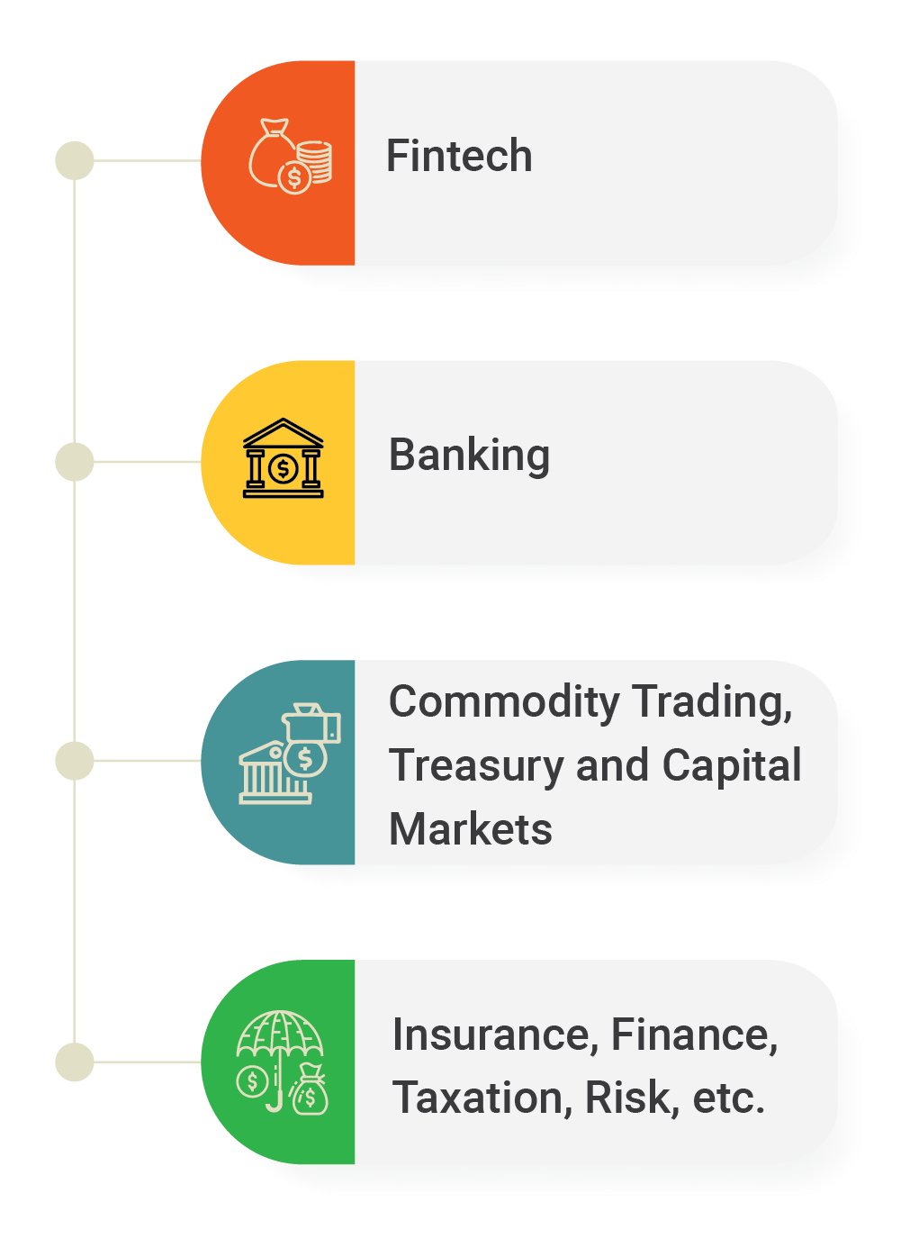 Innominds at CB Insights Future of Fintech