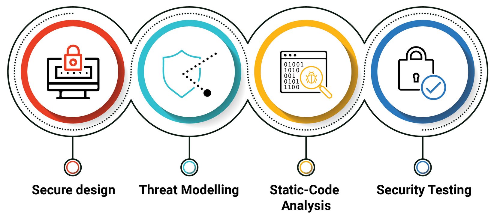 How Secure and Scalable are Low-Code Platforms?