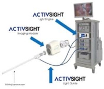 Accelerating MedTech Innovation with Intelligent Medical Devices and ...