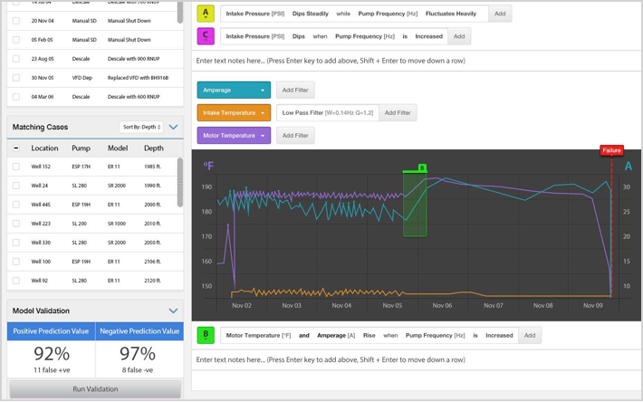 Osprey Vision - A Predictive Visualization Platform for Oil & Gas Industry